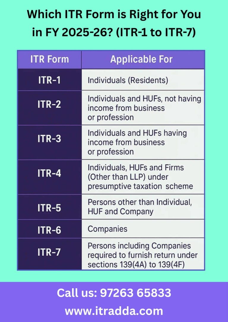 Which ITR Form is Right for You in FY 2025-26? (ITR-1 to ITR-7)